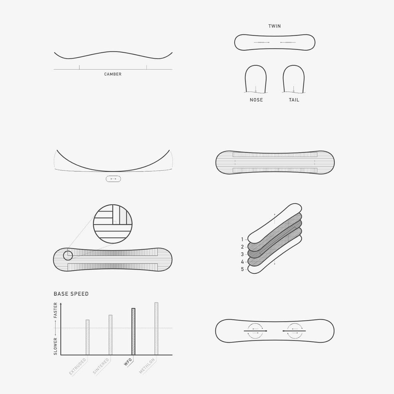 Snowboard Burton Paramount | Snowboard Zezula